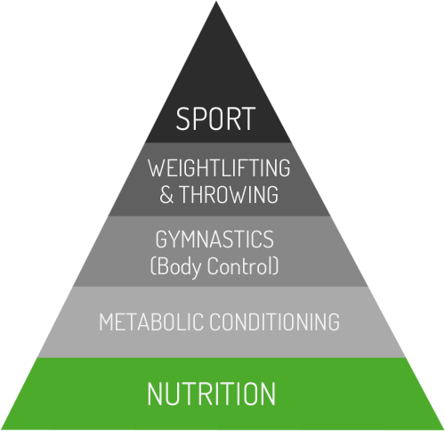 Connaissez-vous le CrossFit ? – Lepape-Info