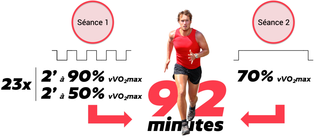 Séance HIT vs Tempo : quels dommages cardiaques ? – Lepape-Info