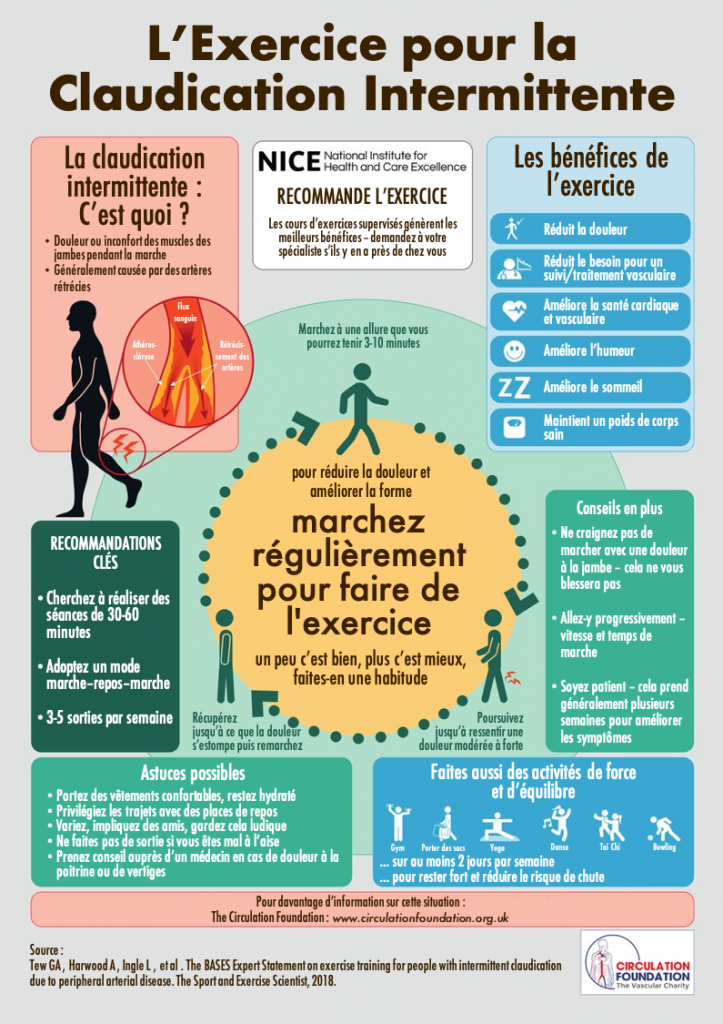 La claudication intermittente : marcher pour aller mieux – Lepape-Info