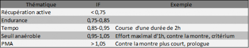 Comprendre le TSS (Training Stress Score) – Lepape-Info