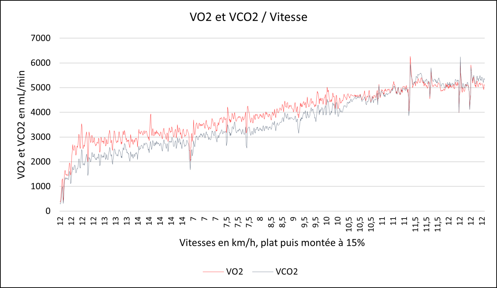 Tests d’efforts : des données utiles ? – Lepape-Info